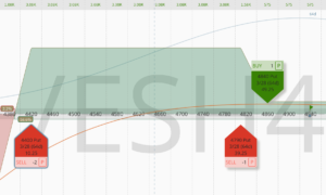 The Jade Lizard Options Strategy: How to Collect Premium With No Upside ...