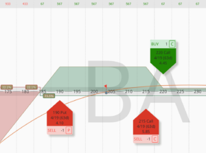 The Jade Lizard Options Strategy: How to Collect Premium With No Upside ...