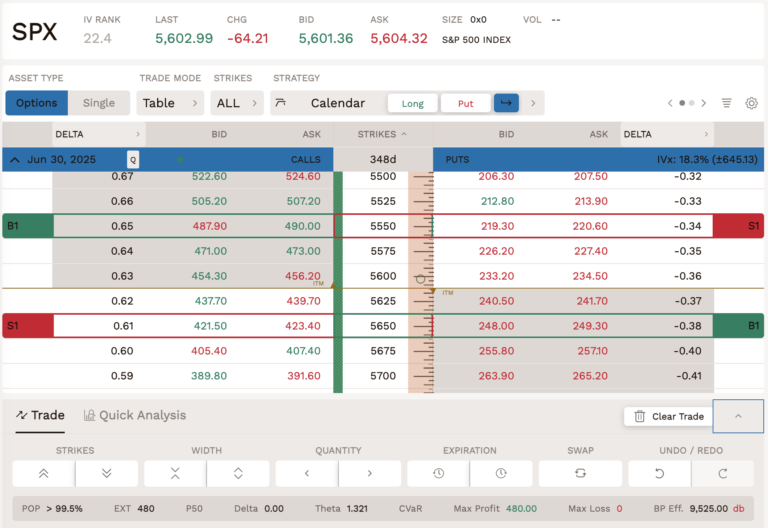 Box Spread Options Strategy: Loan, Arbitrage and Tax Explained ...