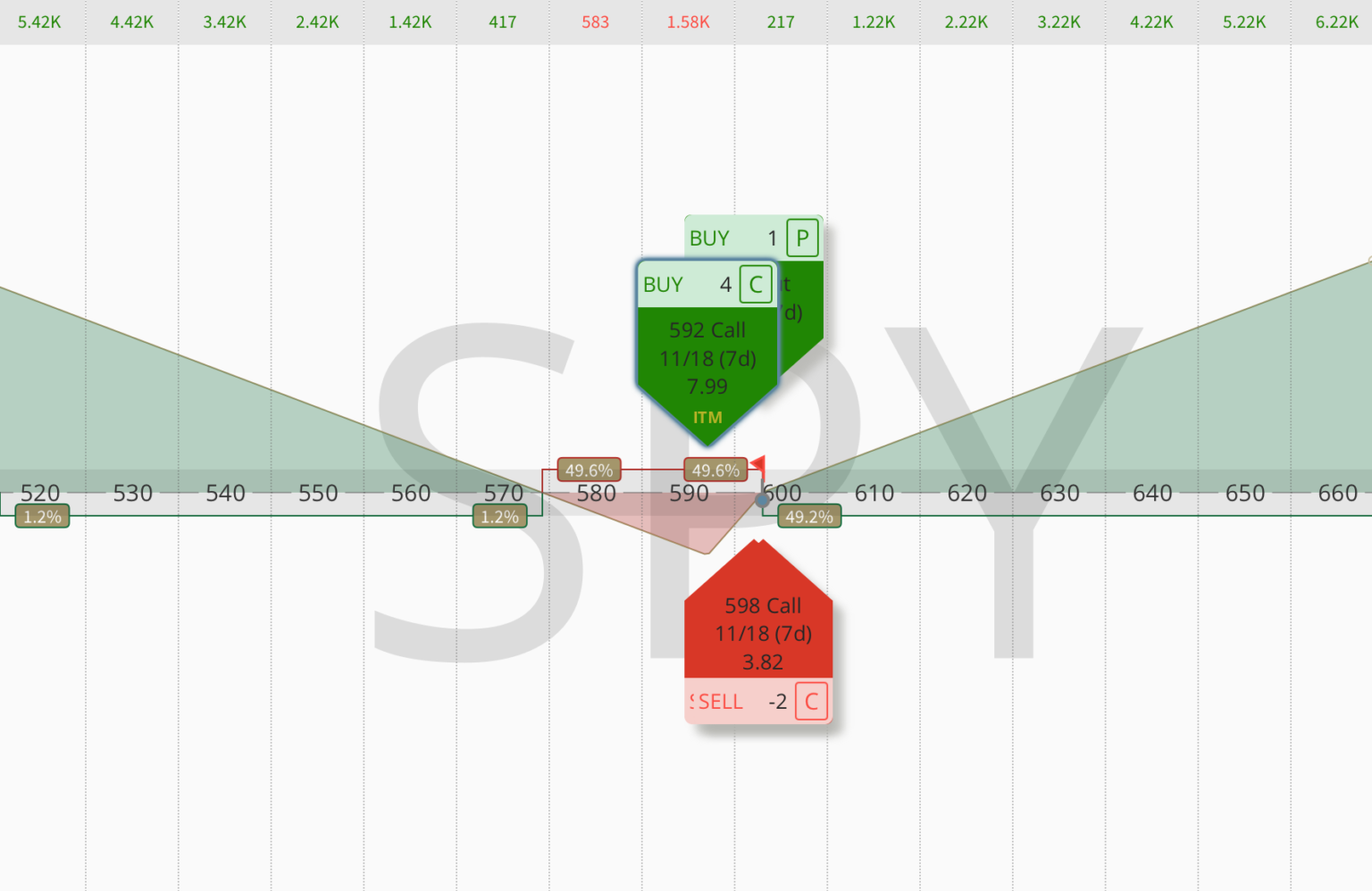 Box Spread – Your Secret Weapon for Risk-Free Options Trading - Options ...